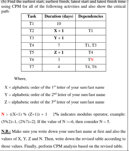 Solved (b) Find the earliest start, earliest finish, latest | Chegg.com