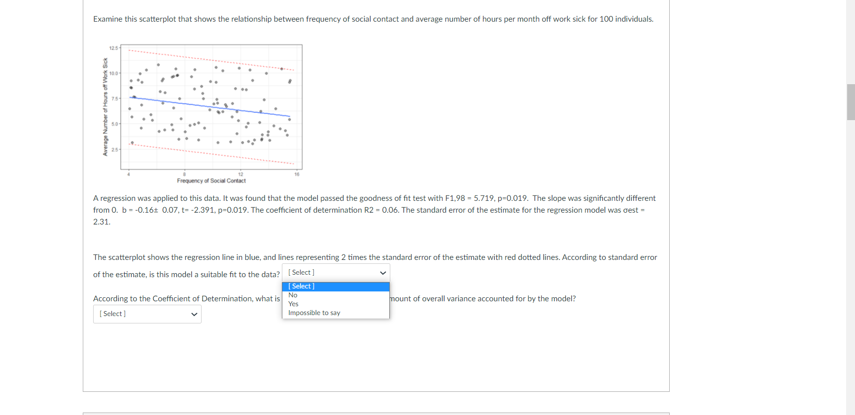 Solved Examine this scatterplot that shows the relationship | Chegg.com