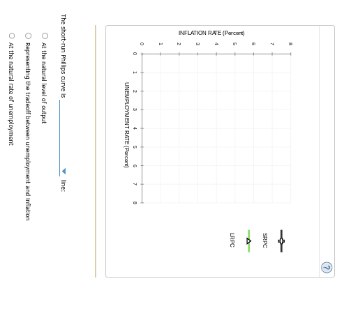 Solved The following graph plots aggregate dernand (AD2027) | Chegg.com