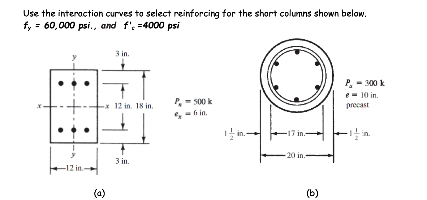 Solved Use the interaction curves to select reinforcing for | Chegg.com