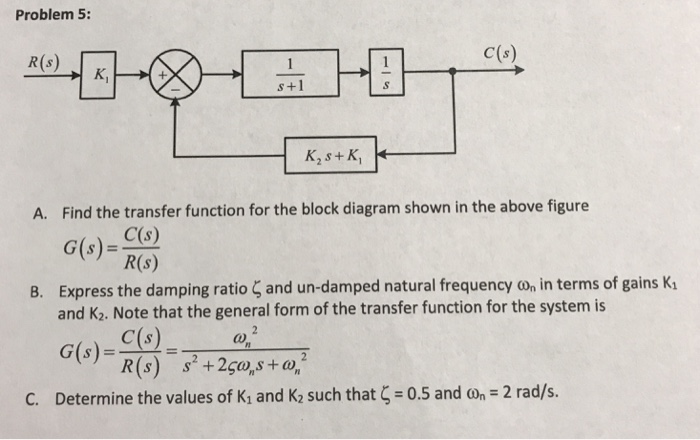 Solved Problem 5: C(s) Ki S+1 A. Find the transfer function | Chegg.com