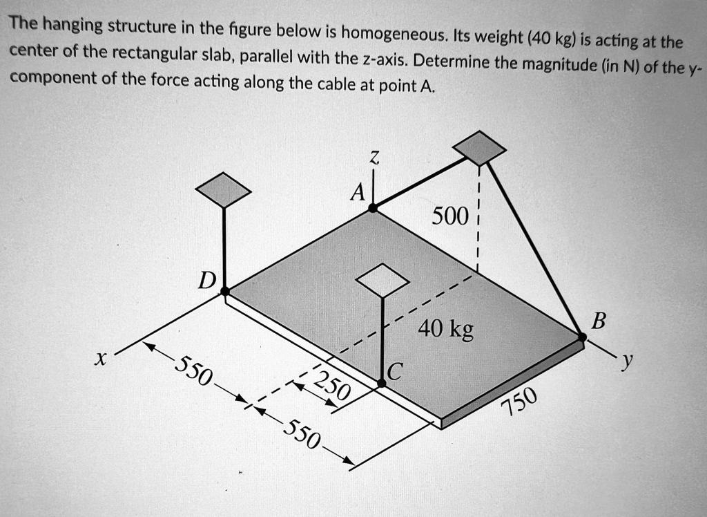 Solved The hanging structure in the figure below is | Chegg.com