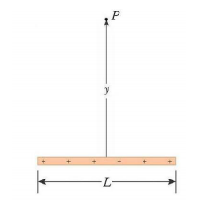 Solved A finite length non-conductive rod L = 114cm contains | Chegg.com