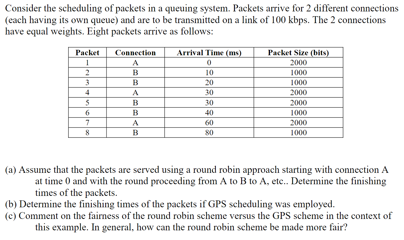 Solved Consider the scheduling of packets in a queuing | Chegg.com
