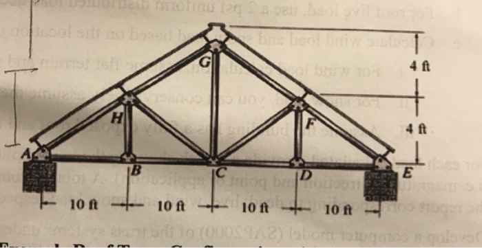 Solved 4 ft 4 ft 10 A10A1010 R | Chegg.com
