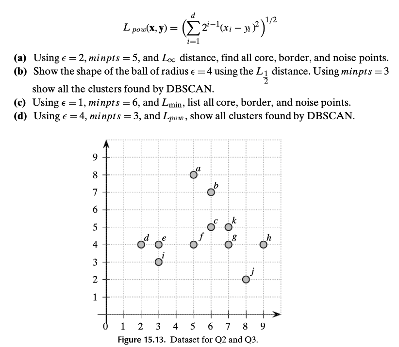 Solved Q2. Consider the points in Figure 15.13. Define the | Chegg.com