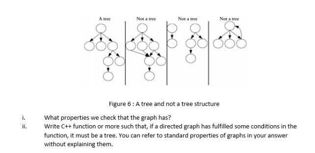 A tree Not a tree Not a tree Not a tree 1. ii. Figure | Chegg.com
