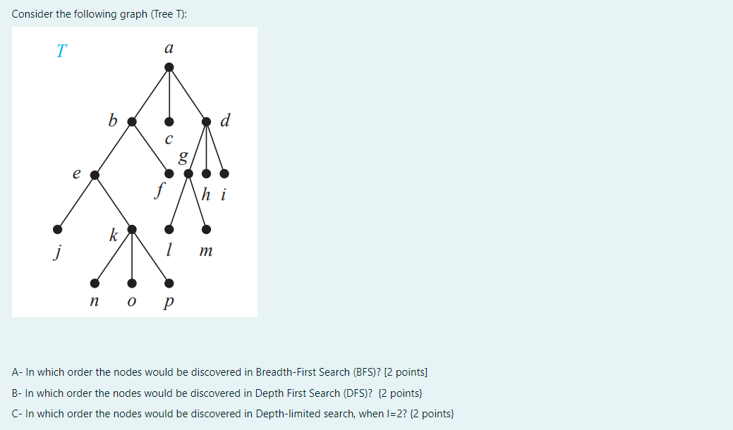 Solved Consider the following graph (Tree T): T a b с h k 1 | Chegg.com