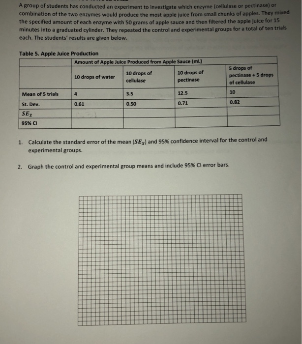 Solved A group of students has conducted an experiment to | Chegg.com