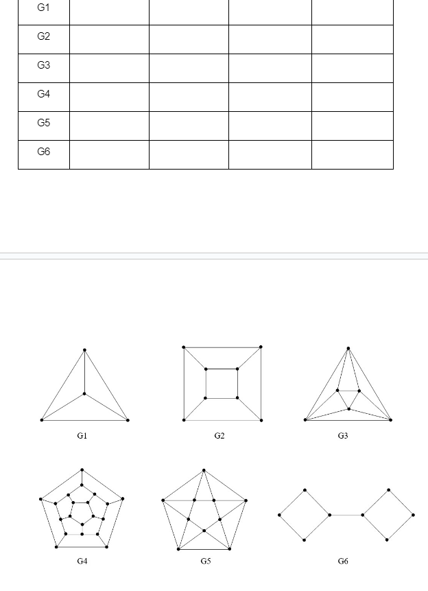 Solved Part D (Stable Matching Standard) Find a stable | Chegg.com