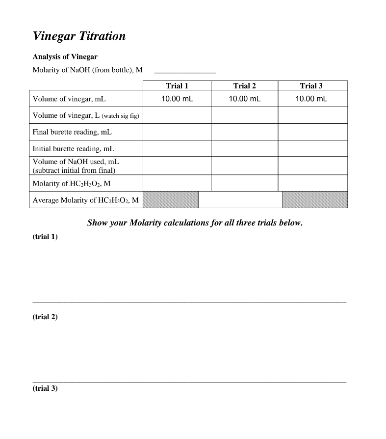 Vinegar Titration Analysis of Vinegar Molarity of | Chegg.com
