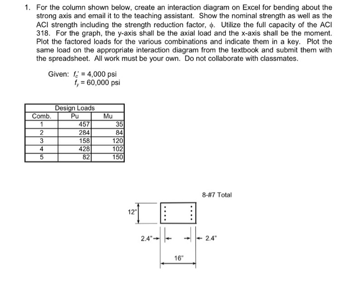 Solved (Reinforced concrete design) Draw column interaction | Chegg.com