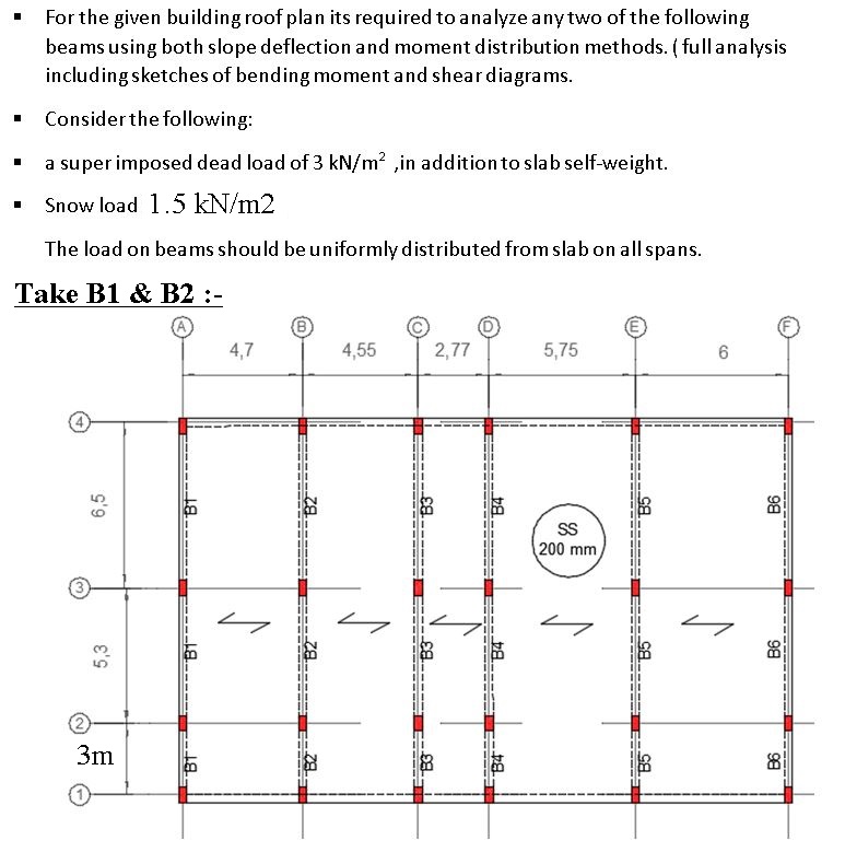 - For the given building roof plan its required to a | Chegg.com