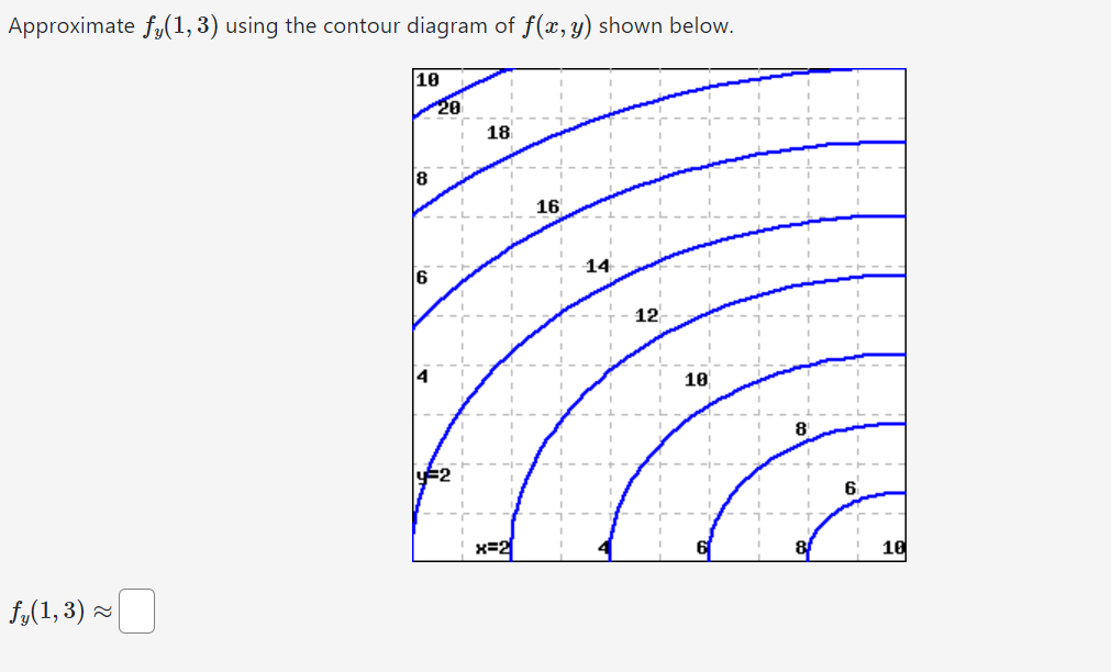 Solved Approximate fy(1,3) using the contour diagram of | Chegg.com