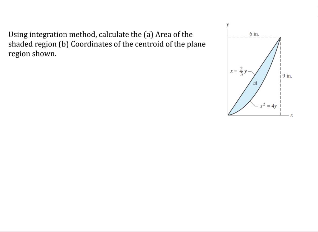 Solved 6 in. Using integration method, calculate the (a) | Chegg.com
