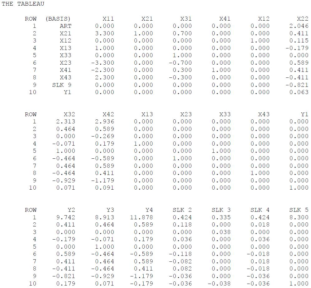 Consult the LINDO output to answer the questions | Chegg.com