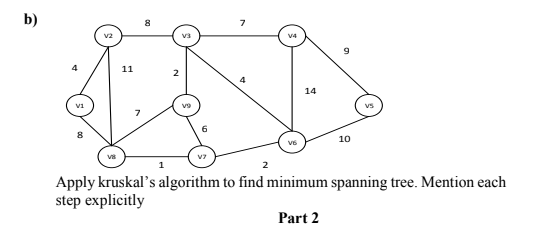 Solved a) Apply all types of tree traversal operation on | Chegg.com