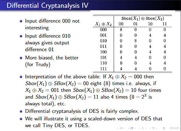 18.[12]Construct a difference table analogous to that | Chegg.com