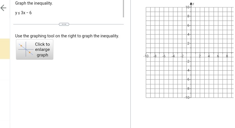 Solved Graph the inequality.y≤3x-6Use the graphing tool on | Chegg.com
