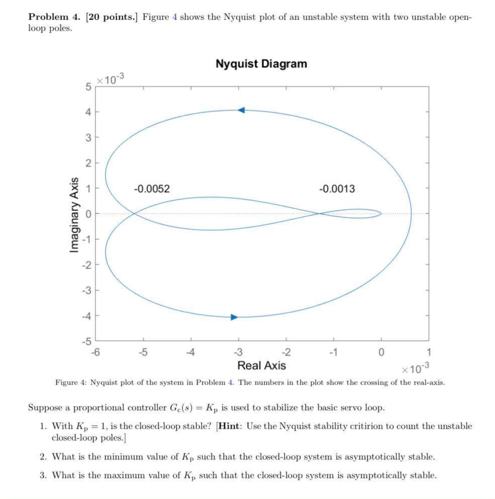 Problem 4. (20 points.) Figure 4 shows the Nyquist | Chegg.com