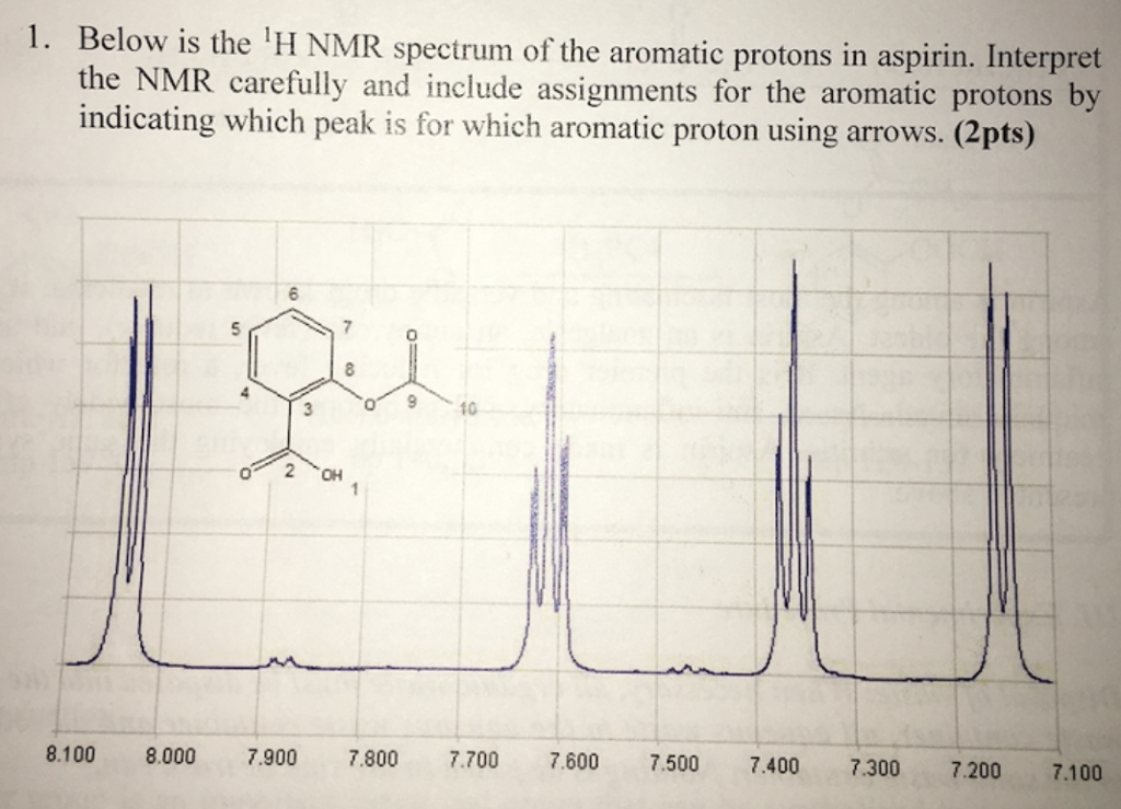 Aromatic Nmr
