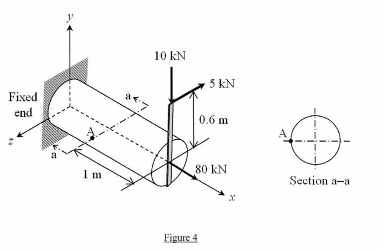 Solved 4. A solid shaft of radius 50 mm is loaded as shown | Chegg.com