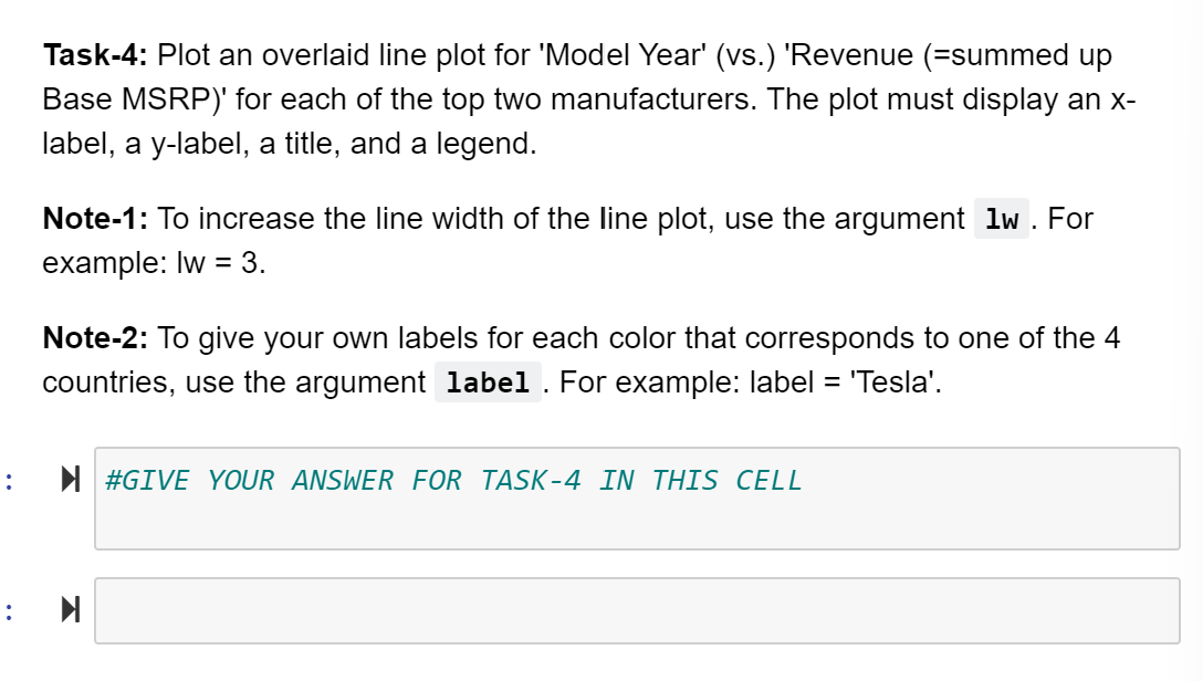 Solved Task-4: Plot an overlaid line plot for 'Model Year' | Chegg.com
