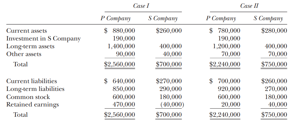 Solved Consolidated Workpaper: Two Cases The two following | Chegg.com