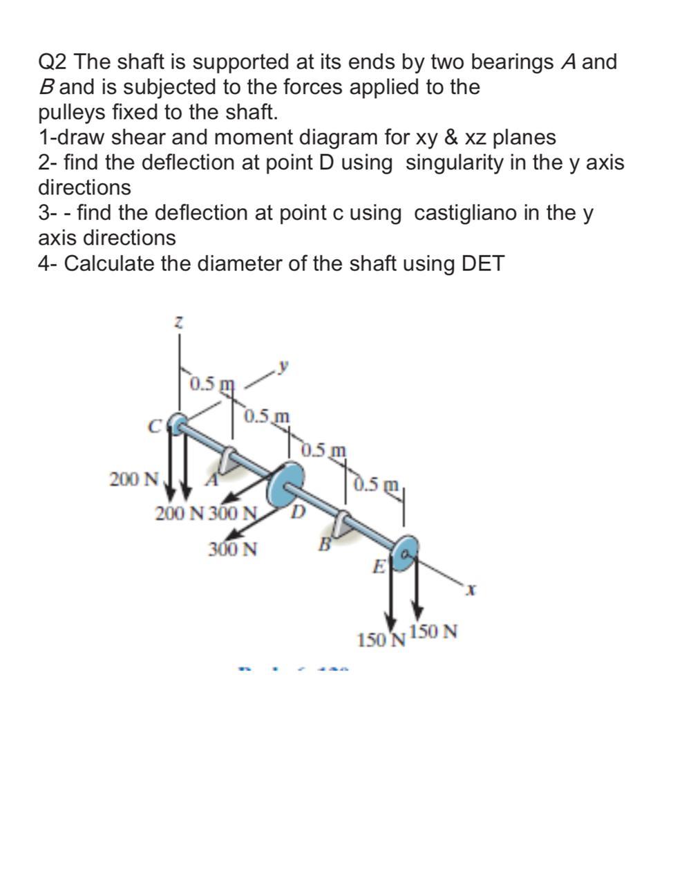 Solved Q2 The shaft is supported at its ends by two bearings | Chegg.com