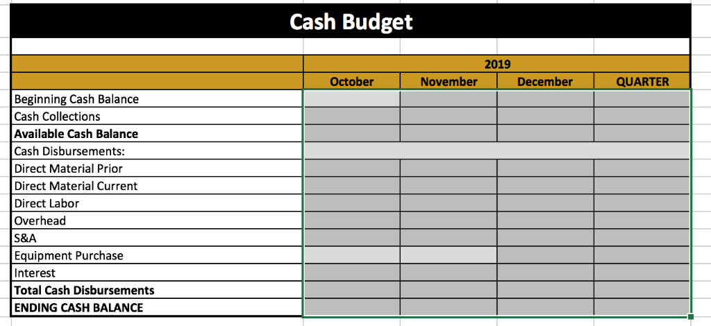 Solved Cash Budget 2019 October November December QUARTER | Chegg.com