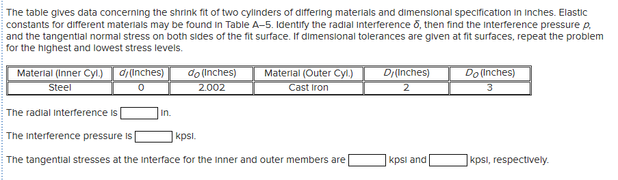 Solved The table gives data concerning the shrink fit of two | Chegg.com