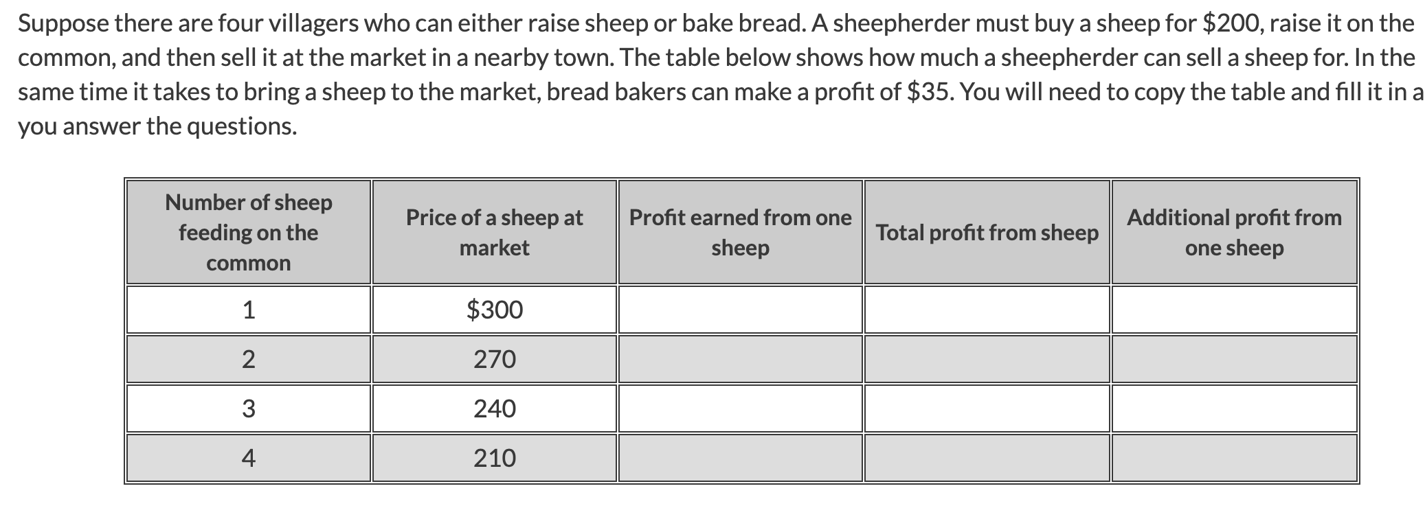 Solved Suppose there are four villagers who can either raise | Chegg.com