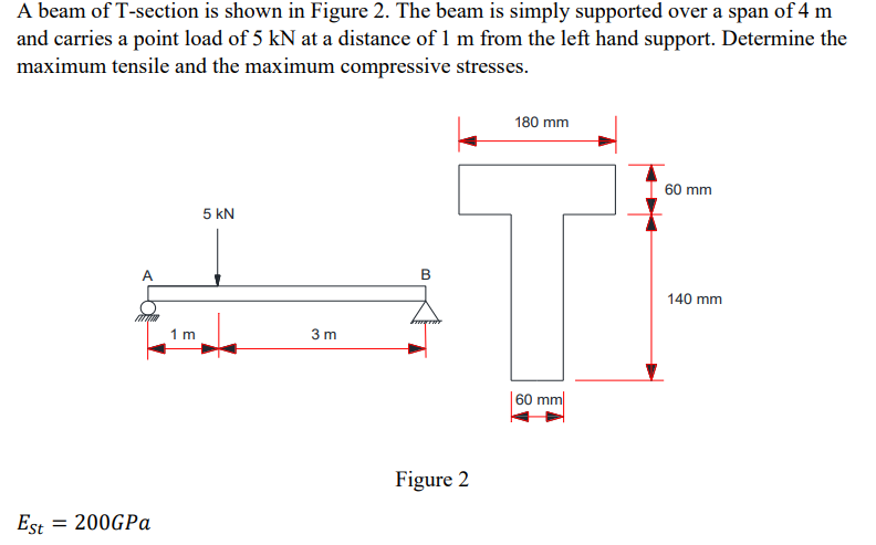 Solved A beam of T-section is shown in Figure 2. The beam is | Chegg.com