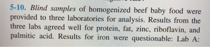 Solved 5-10. Blind samples of homogenized beef baby food | Chegg.com
