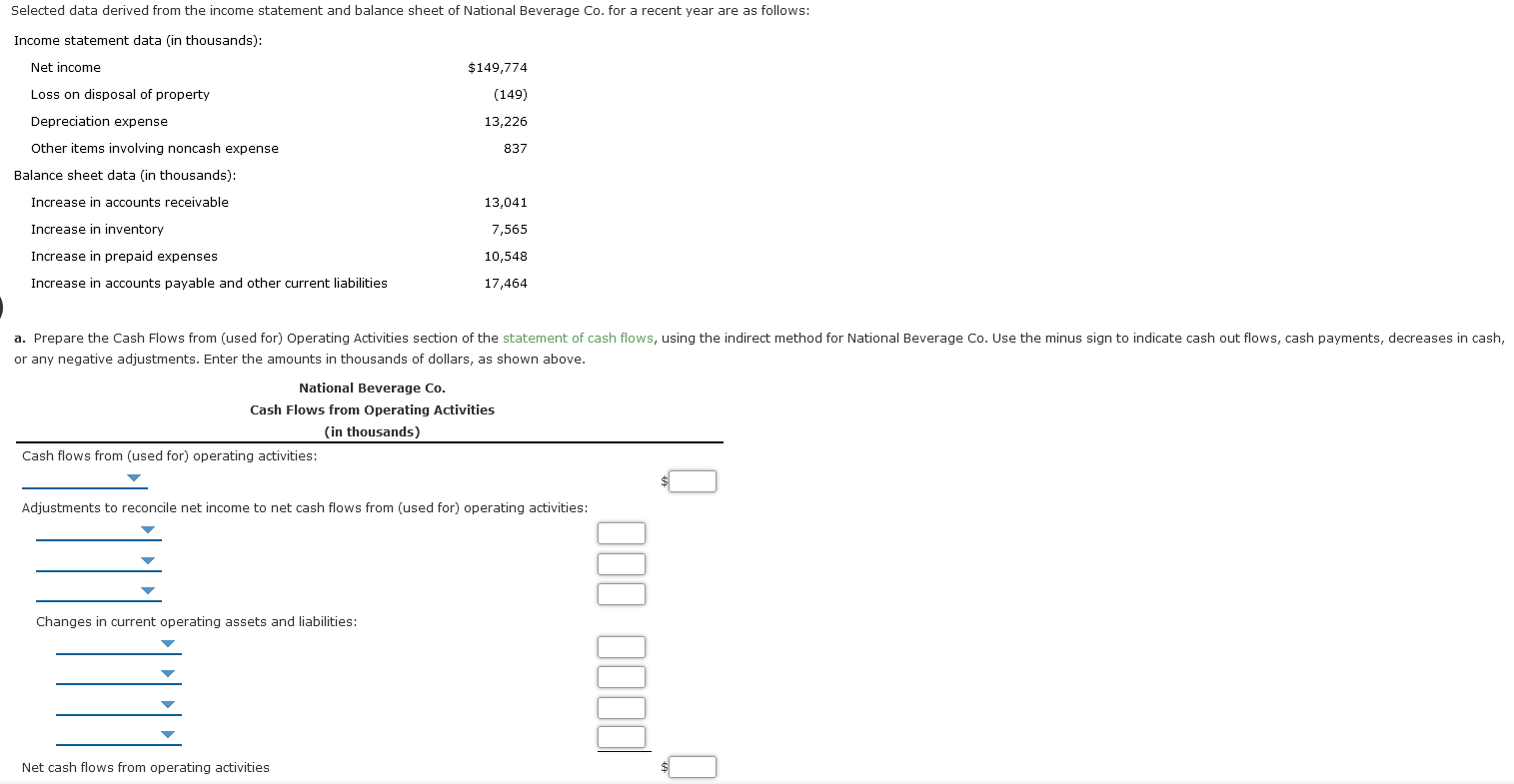 Solved Selected data derived from the income statement and | Chegg.com