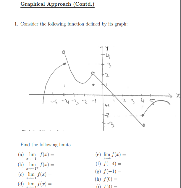 Solved 1. Consider the following function defined by its | Chegg.com Solved 1. Consider the following function defined by its | Chegg.com