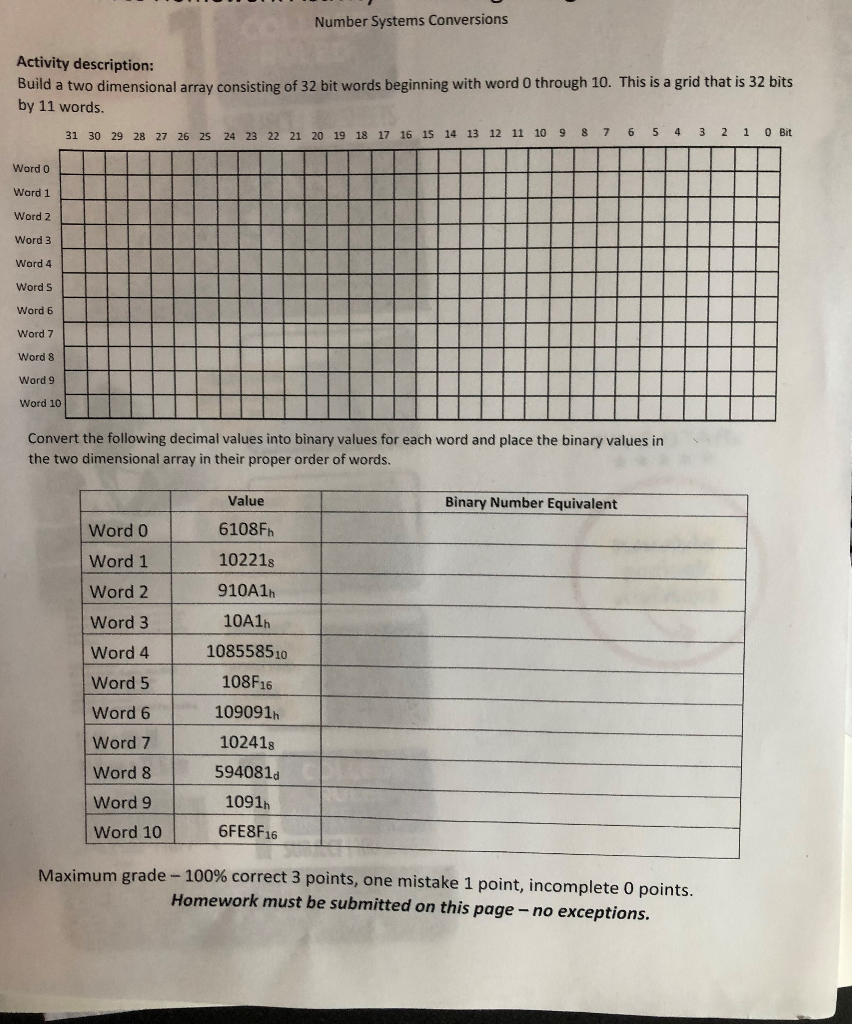Solved Number Systems Conversions Activity description: | Chegg.com