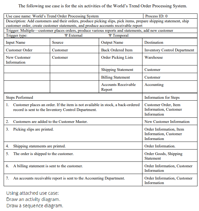 Solved Source Customer The following use case is for the six | Chegg.com