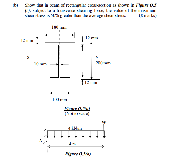 Solved Show that in beam of rectangular cross-section as | Chegg.com