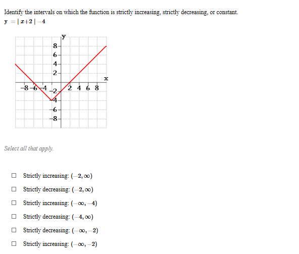 Solved Identify the intervals on which the function is | Chegg.com