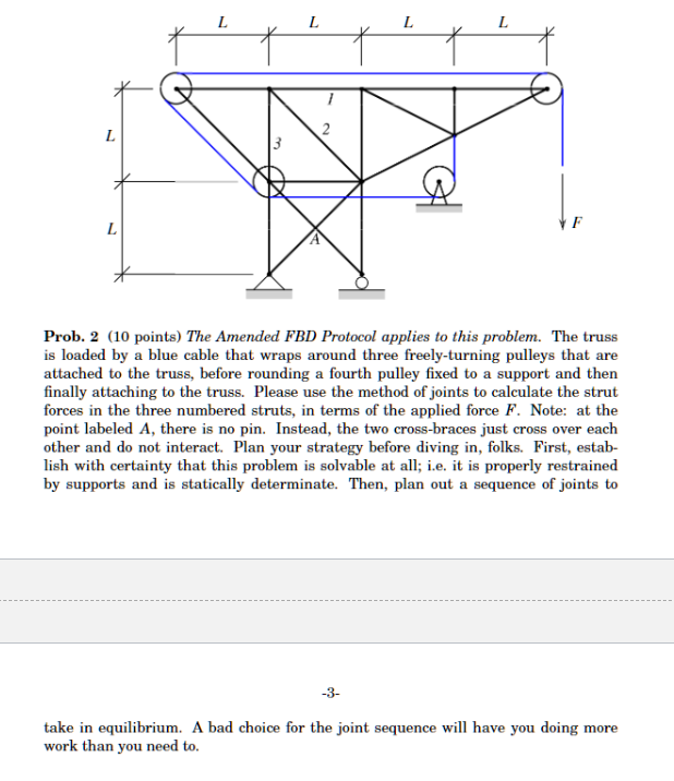 Prob. 2 (10 points) The FBD Protocol applies to this | Chegg.com