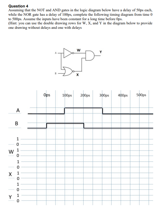 Solved Question 4 Assuming that the NOT and AND gates in the | Chegg.com