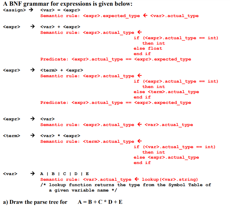 Solved A BNF grammar for expressions is given below: a) Draw | Chegg.com