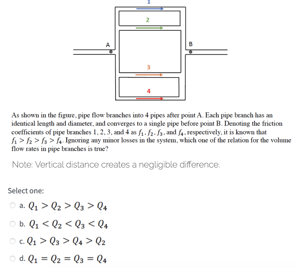 Solved A B 3 4 As shown in the figure, pipe flow branches | Chegg.com