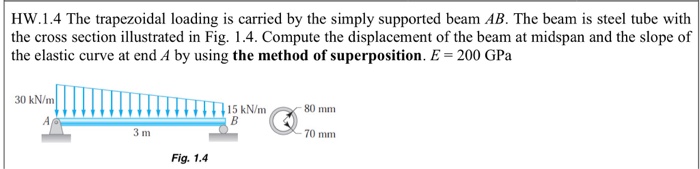 Solved HW.1.4 The trapezoidal loading is carried by the | Chegg.com