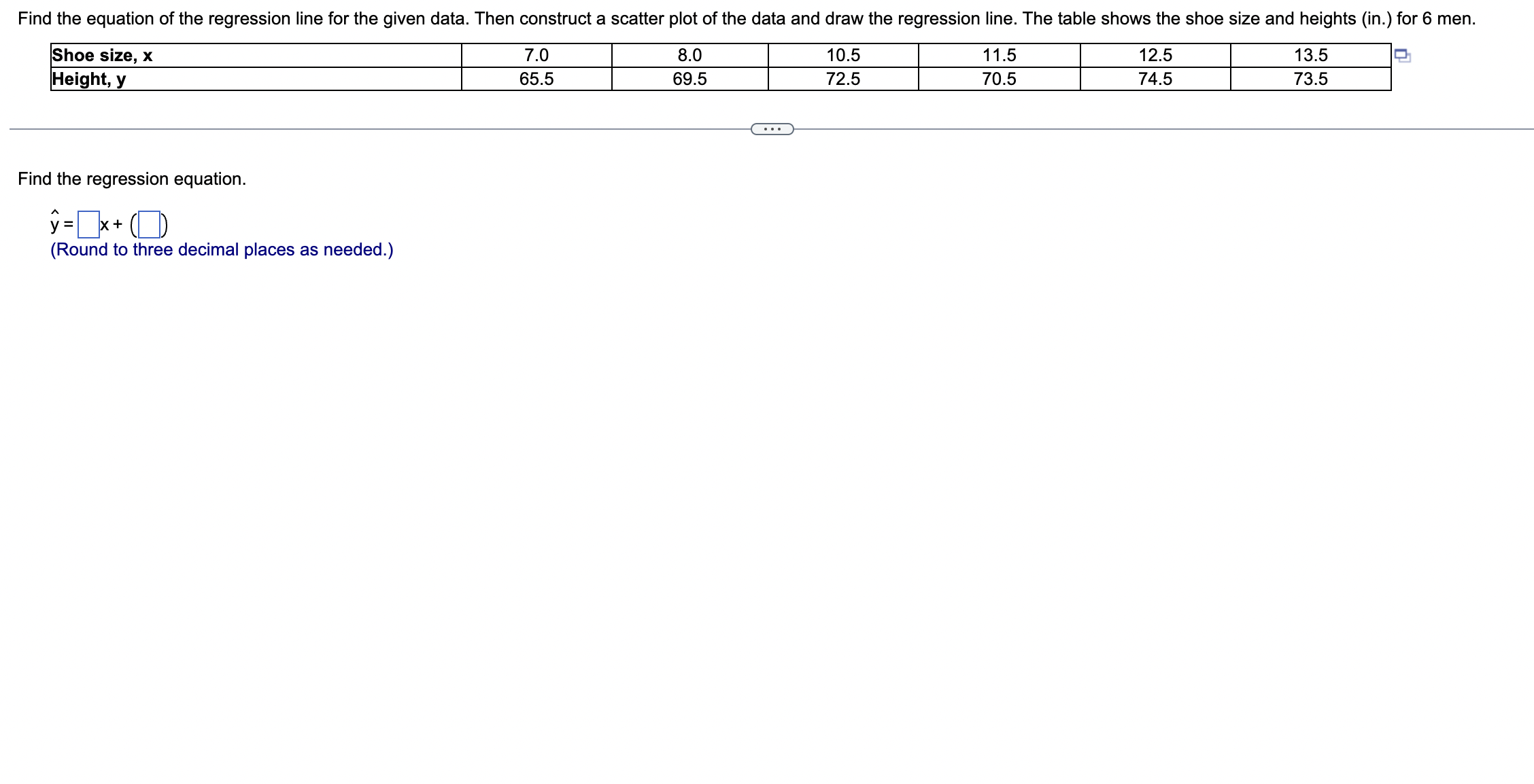 Solved Find the regression equation.hat(y)= ?x
