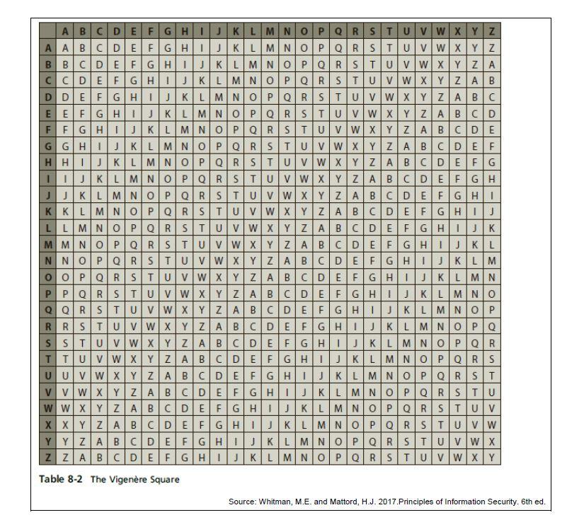 Solved Study the scenario and complete the question(s) that | Chegg.com