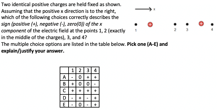 Solved Two identical positive charges are held fixed as | Chegg.com