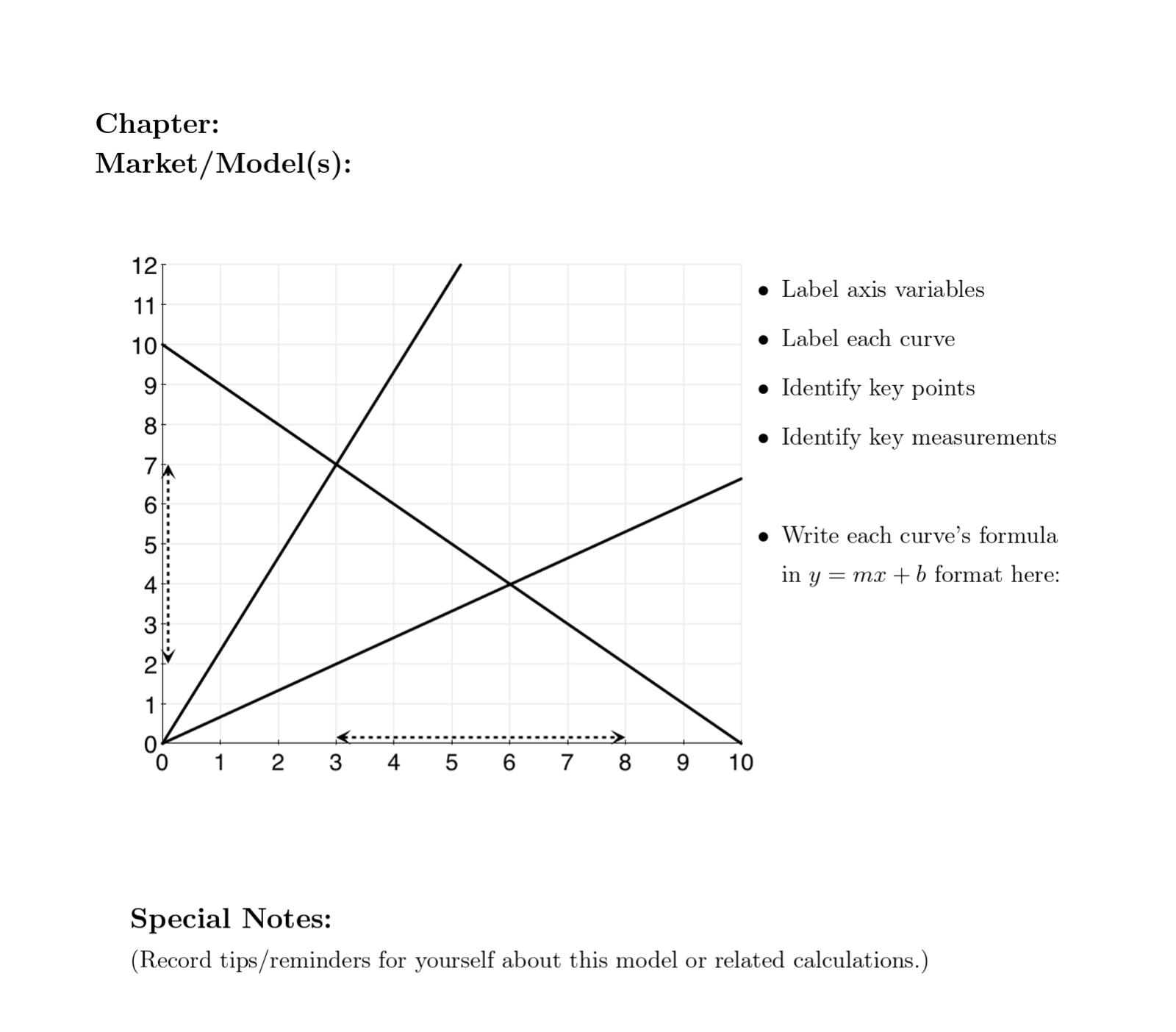 Solved Chapter: Market/Model(s): - Label axis variables - | Chegg.com
