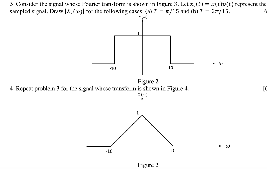 Solved 3. Consider the signal whose Fourier transform is | Chegg.com